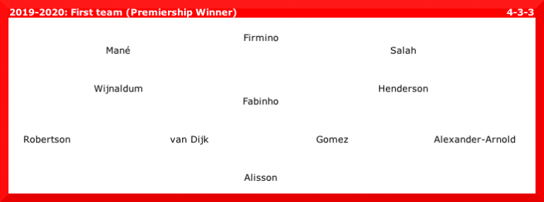 Liverpool: Premier League Champions 2019-2020